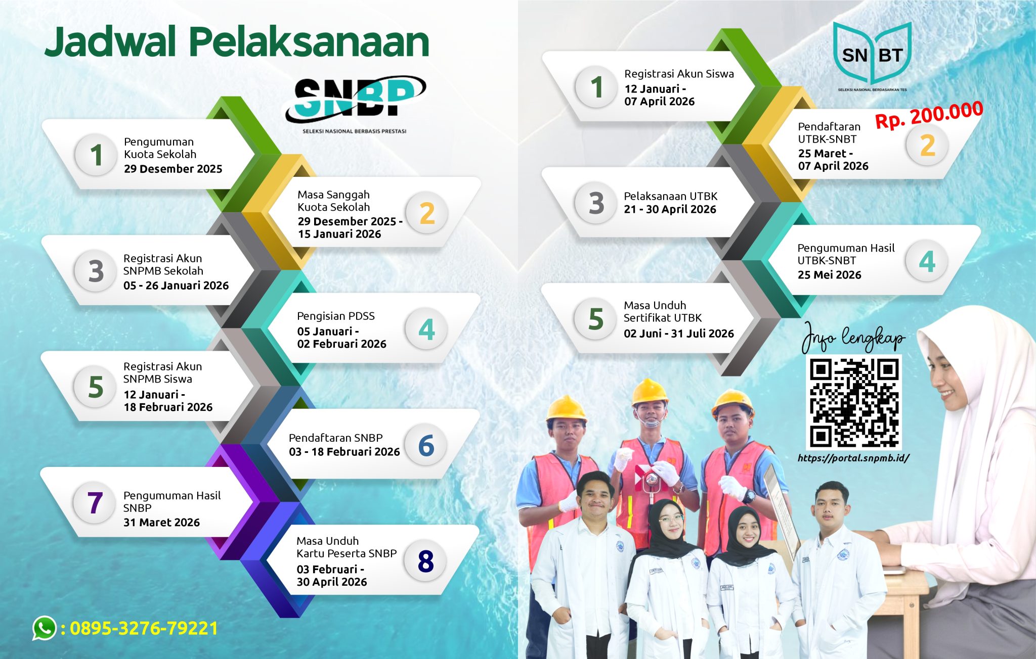 Jalur UTBK Seleksi Nasional Berbasis Tes (SNBT) - PMB UIN Jambi